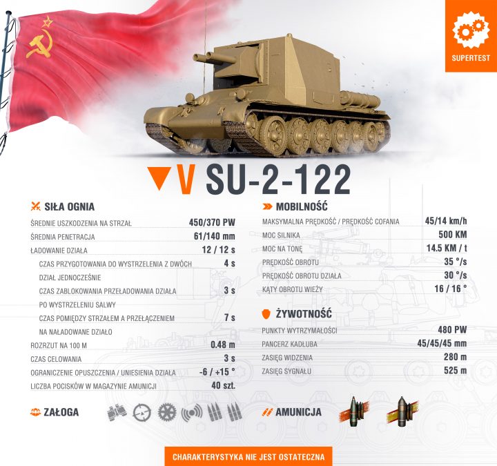 Dziś w Superteście: SU-2-122 - rykoszet.info