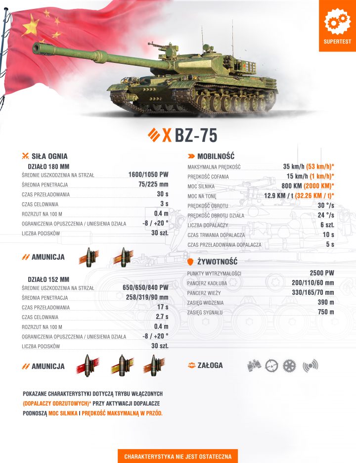 Dziś w Superteście: 🇨🇳 BZ-75 - rykoszet.info