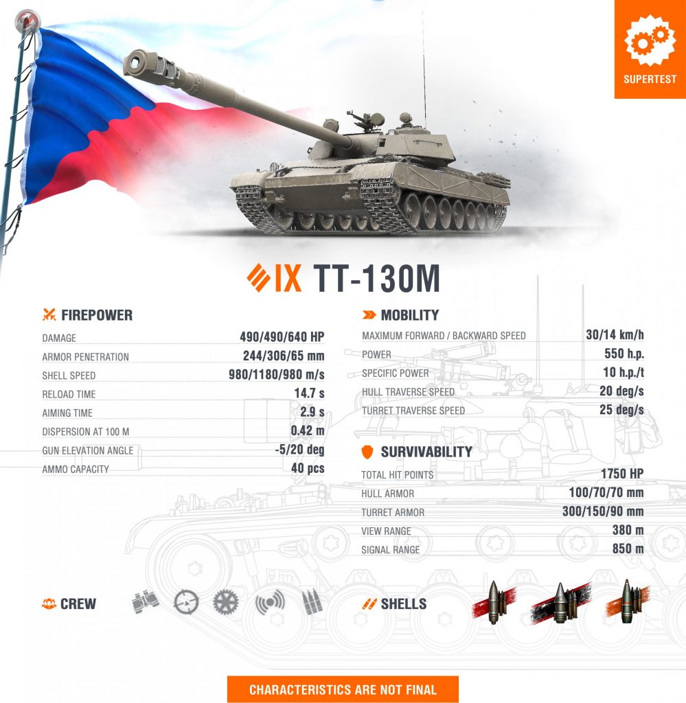 Prosto z Supertestu: 🇨🇿 TT-130M, Object 701 - rykoszet.info