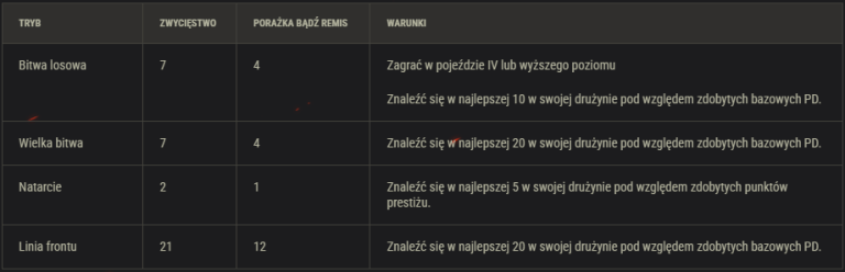 WoT Plus czy Minus? - rykoszet.info