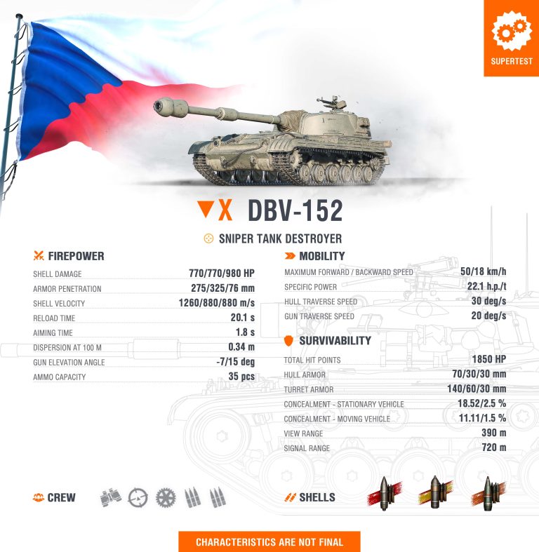 Prosto z Supertestu: 🇨🇿 DBV-152 - rykoszet.info